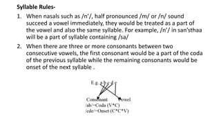 Comparative study of Text-to-Speech Synthesis for Indian Languages by ...