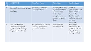 Comparative study of Text-to-Speech Synthesis for Indian Languages by using Syllable Approach | PPT