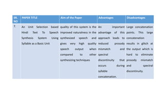 Comparative study of Text-to-Speech Synthesis for Indian Languages by using Syllable Approach | PPT