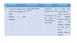 Comparative study of Text-to-Speech Synthesis for Indian Languages by using Syllable Approach | PPT