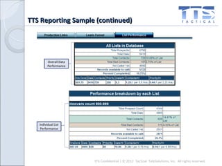 TTS strategic campaign process | PPT
