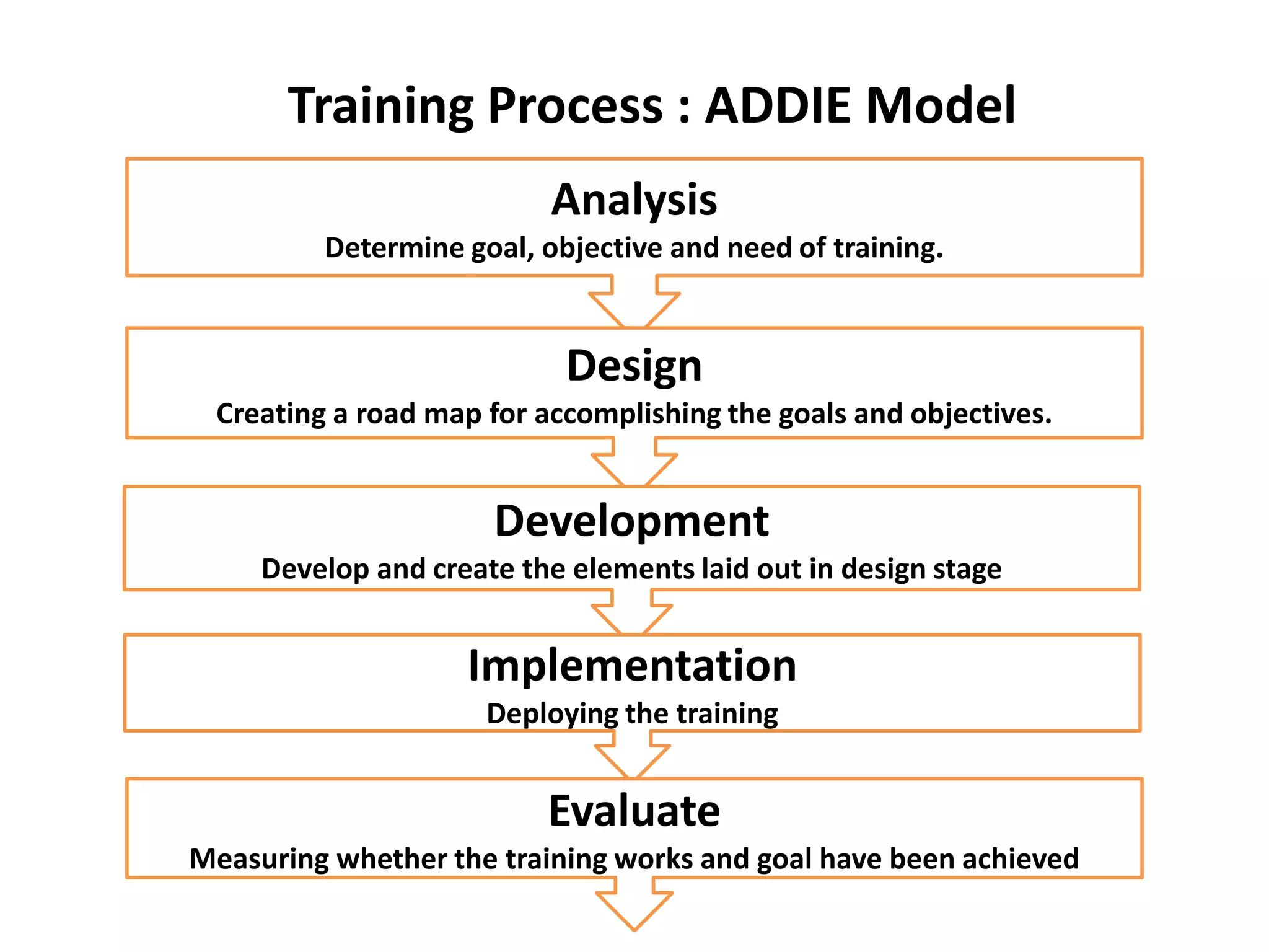 Train the trainer | PDF