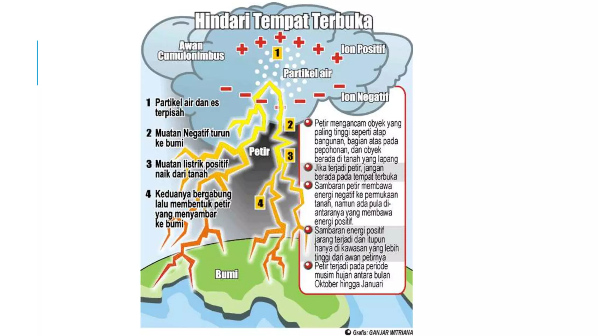 Fenomena Petir | PPTX