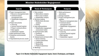 Project management tools and techniques | PPT