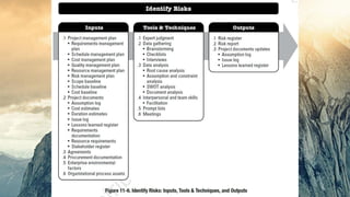 Project management tools and techniques | PPT