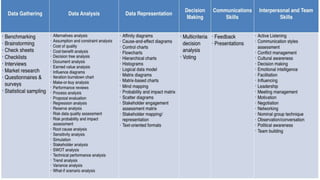 Project management tools and techniques | PPT