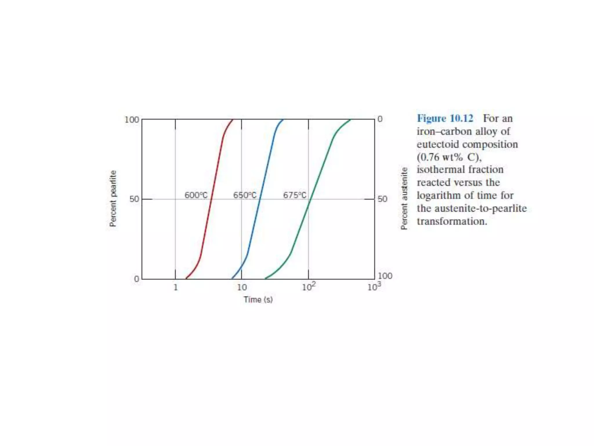 Ttt cct diagrams | PPTX
