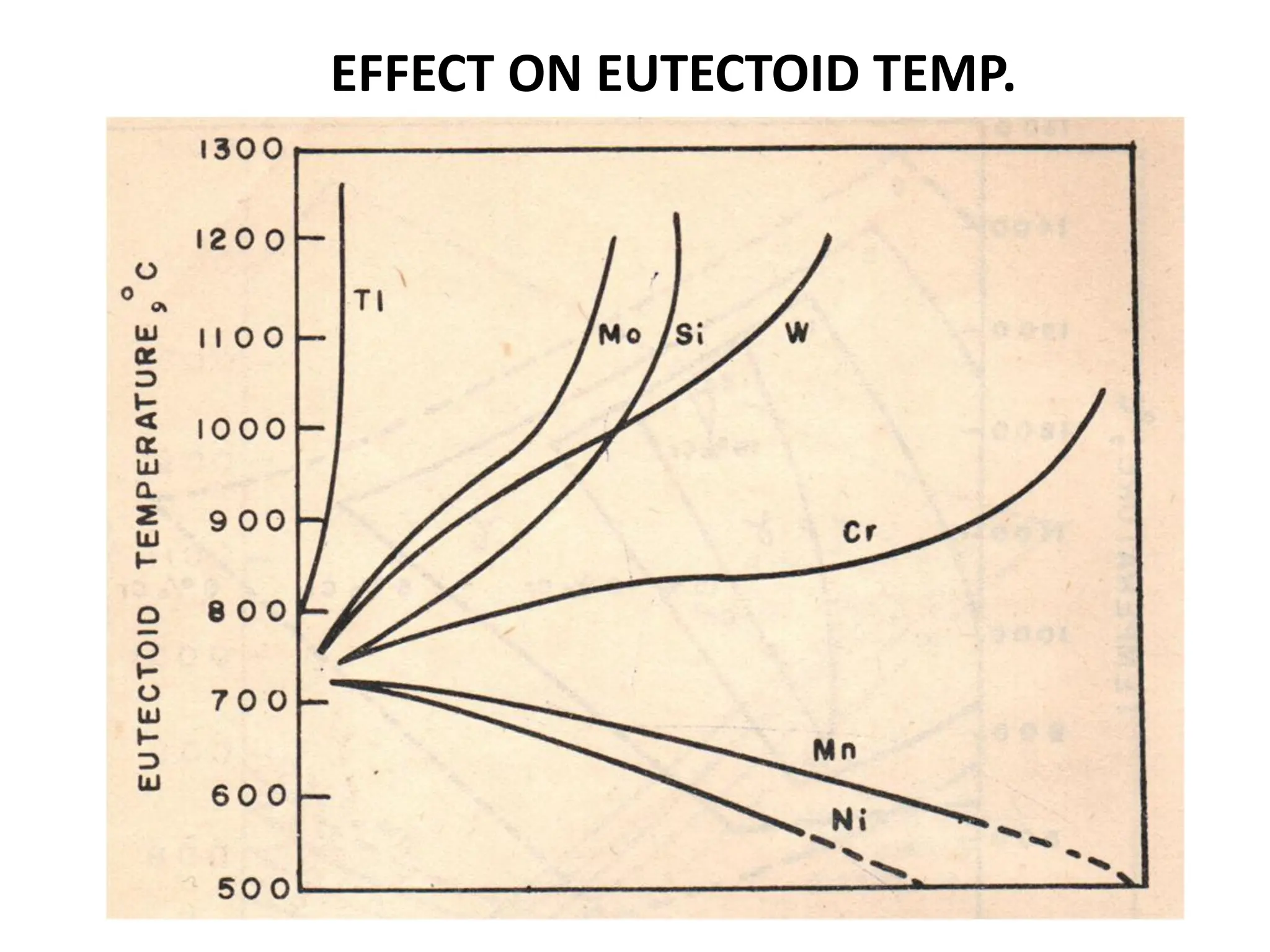 TTT--CCT-BAINITE--MARTENSITE_3caec66fba6a8c8e270a0fe21df55a7c.pdf