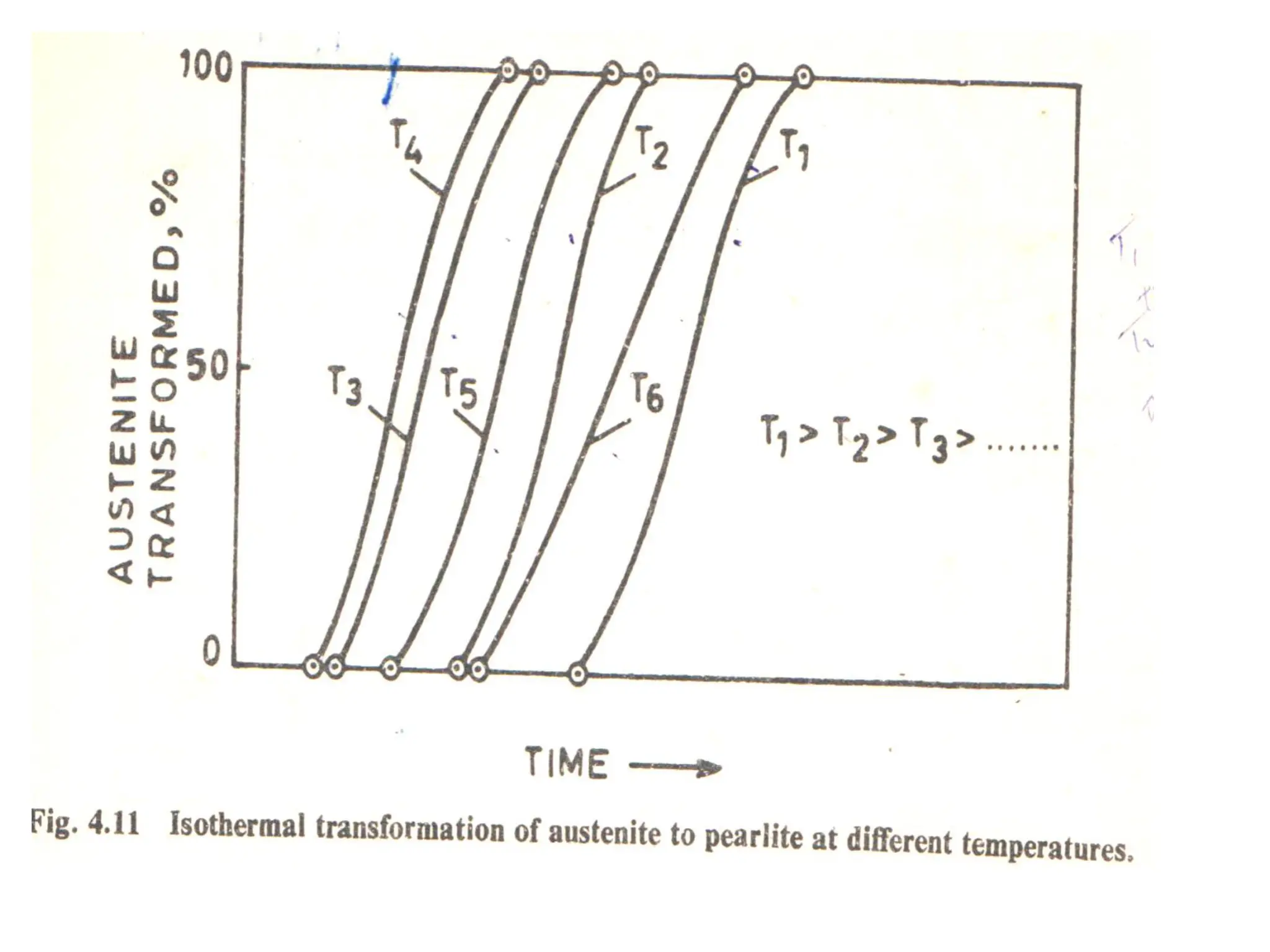 TTT--CCT-BAINITE--MARTENSITE_3caec66fba6a8c8e270a0fe21df55a7c.pdf