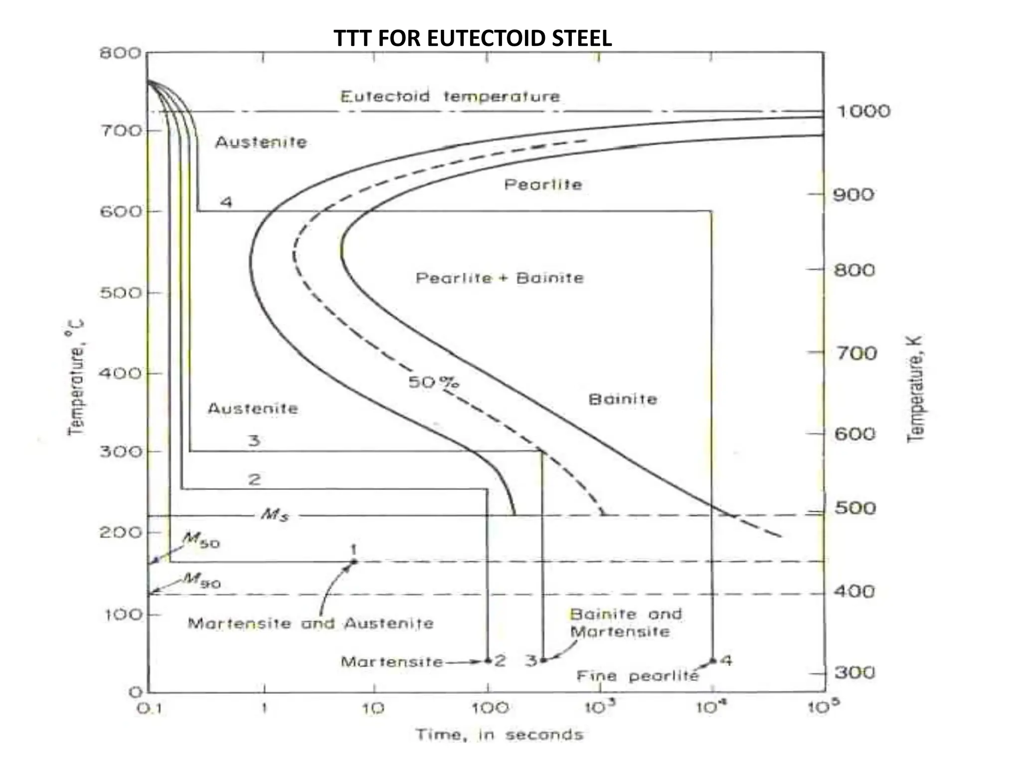 TTT--CCT-BAINITE--MARTENSITE_3caec66fba6a8c8e270a0fe21df55a7c.pdf