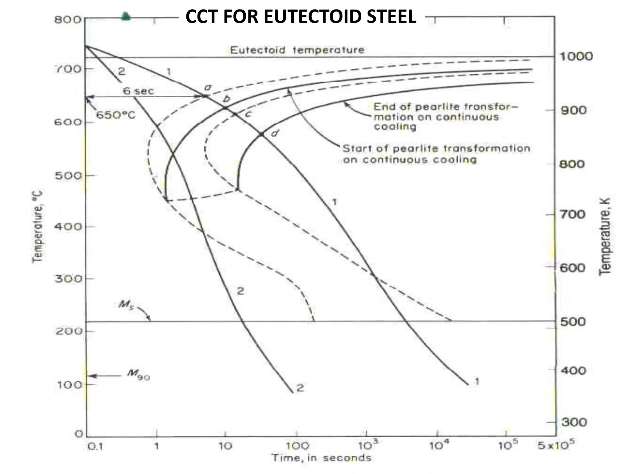 TTT--CCT-BAINITE--MARTENSITE_3caec66fba6a8c8e270a0fe21df55a7c.pdf