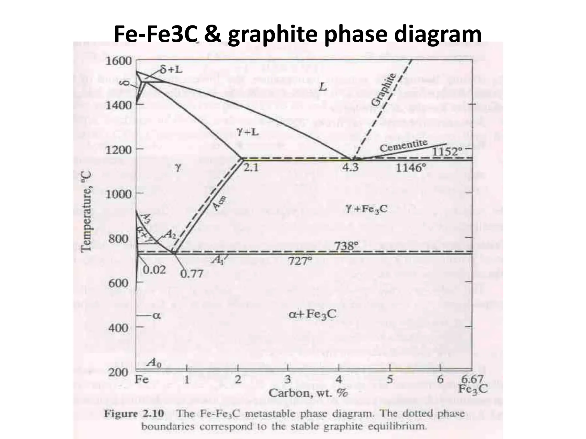 TTT--CCT-BAINITE--MARTENSITE_3caec66fba6a8c8e270a0fe21df55a7c.pdf
