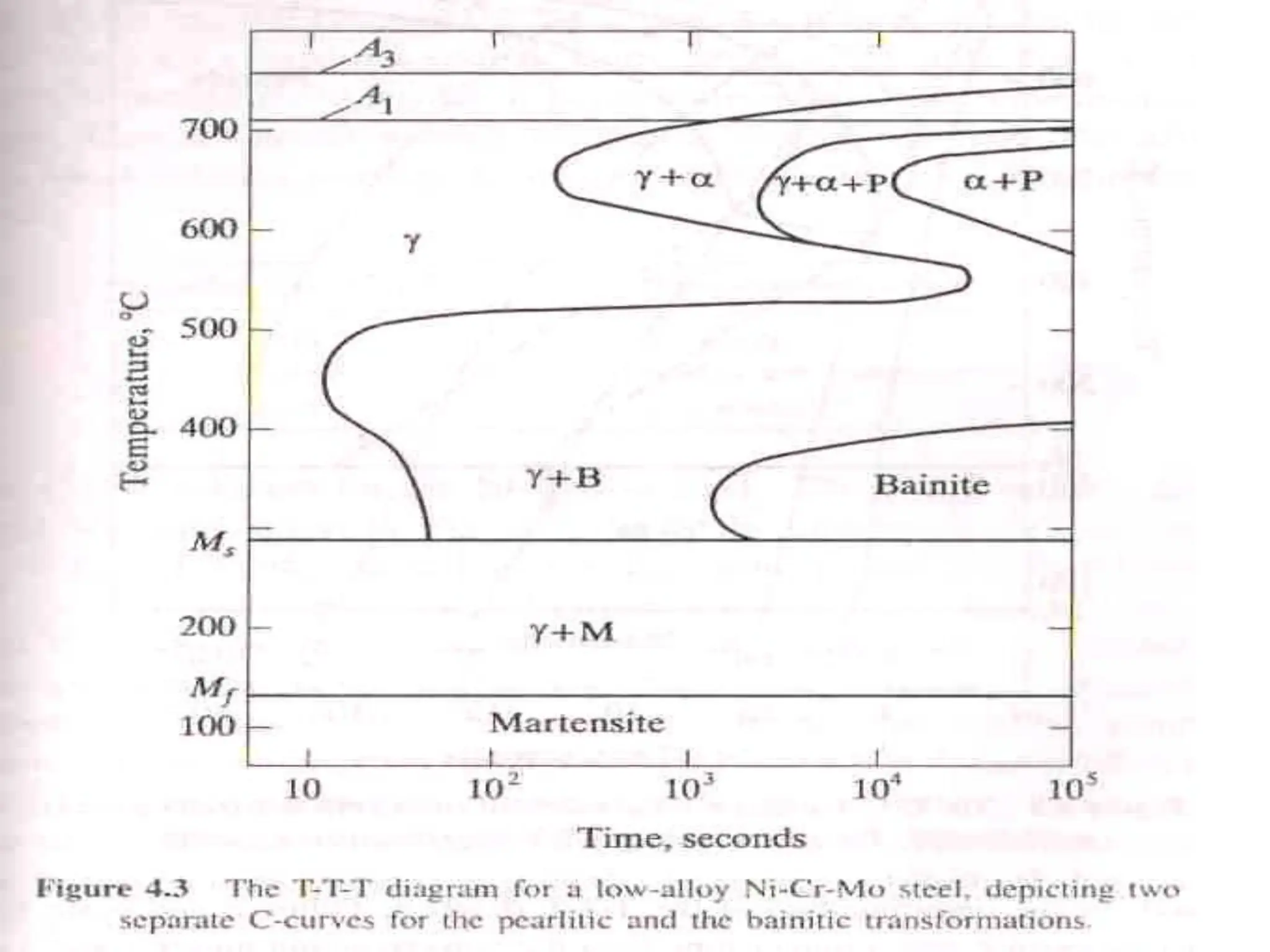 TTT--CCT-BAINITE--MARTENSITE_3caec66fba6a8c8e270a0fe21df55a7c.pdf