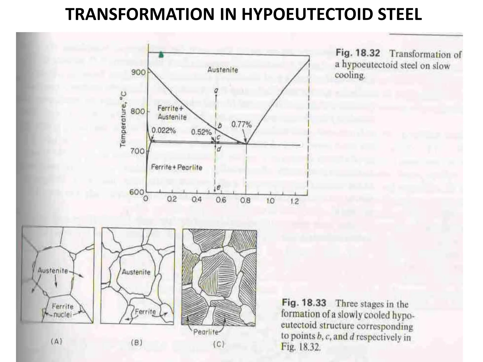 TTT--CCT-BAINITE--MARTENSITE_3caec66fba6a8c8e270a0fe21df55a7c.pdf
