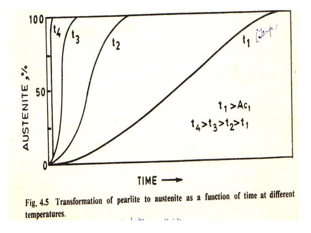 TTT--CCT-BAINITE--MARTENSITE_3caec66fba6a8c8e270a0fe21df55a7c.pdf