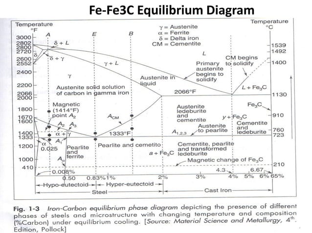 TTT--CCT-BAINITE--MARTENSITE_3caec66fba6a8c8e270a0fe21df55a7c.pdf