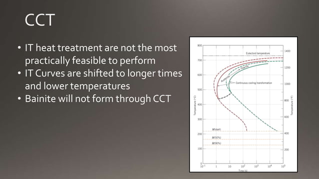 Temperature Time Transformation Diagram (TTT Diagram) | PPTX ...