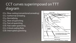 Temperature Time Transformation Diagram (TTT Diagram) | PPTX