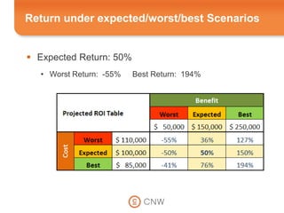 ROI and Uncertainty | PPTX