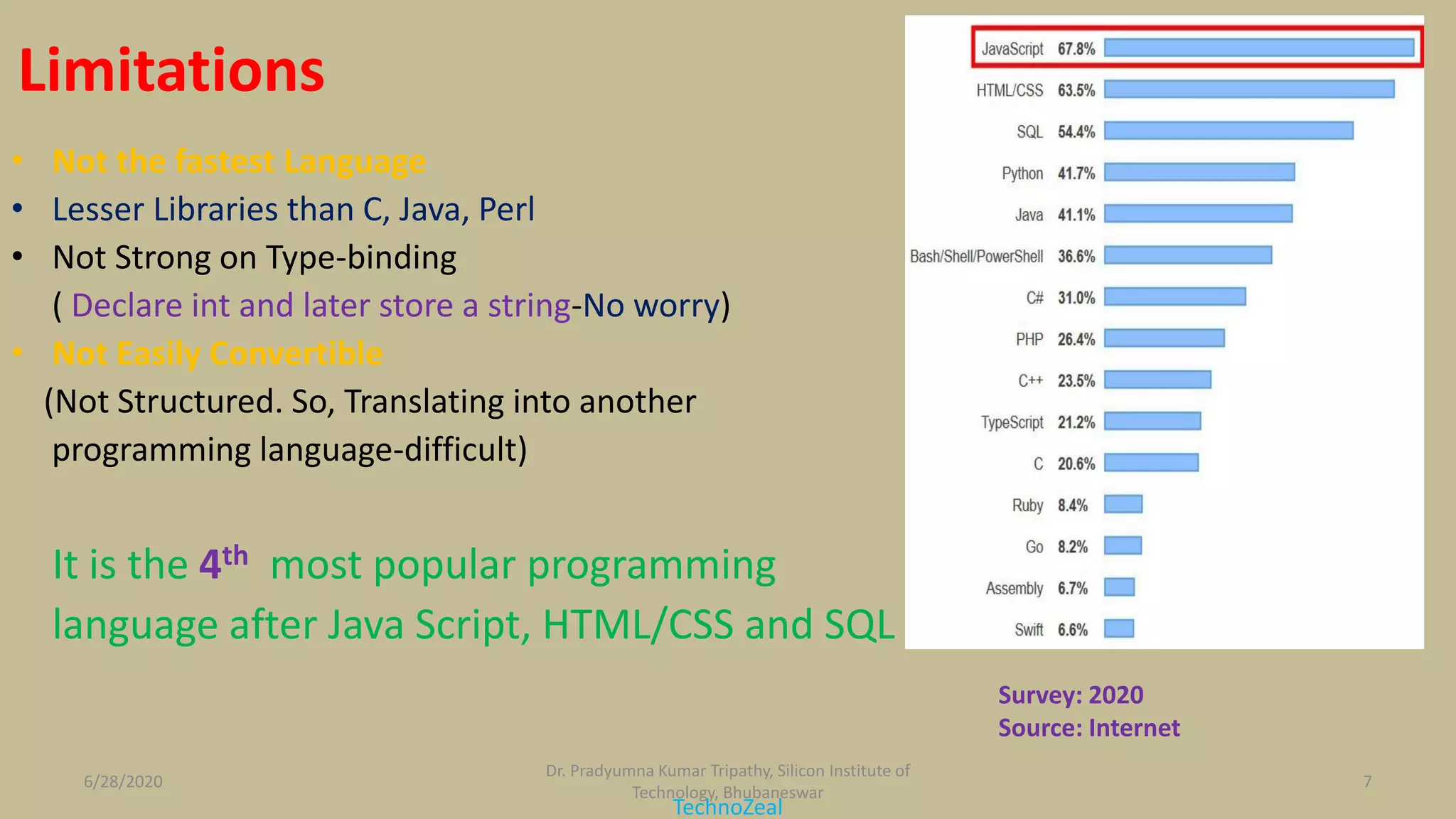 Python-Introduction-slides-pkt | PDF | Operating Systems | Computer Software and Applications