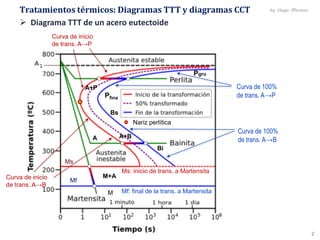TTT-vs-CCT.pdf