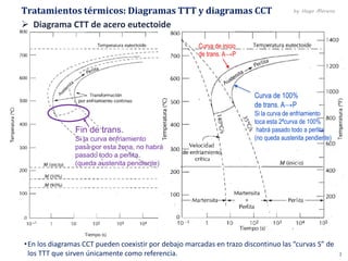 TTT-vs-CCT.pdf