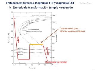 TTT-vs-CCT.pdf