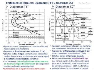 TTT-vs-CCT.pdf
