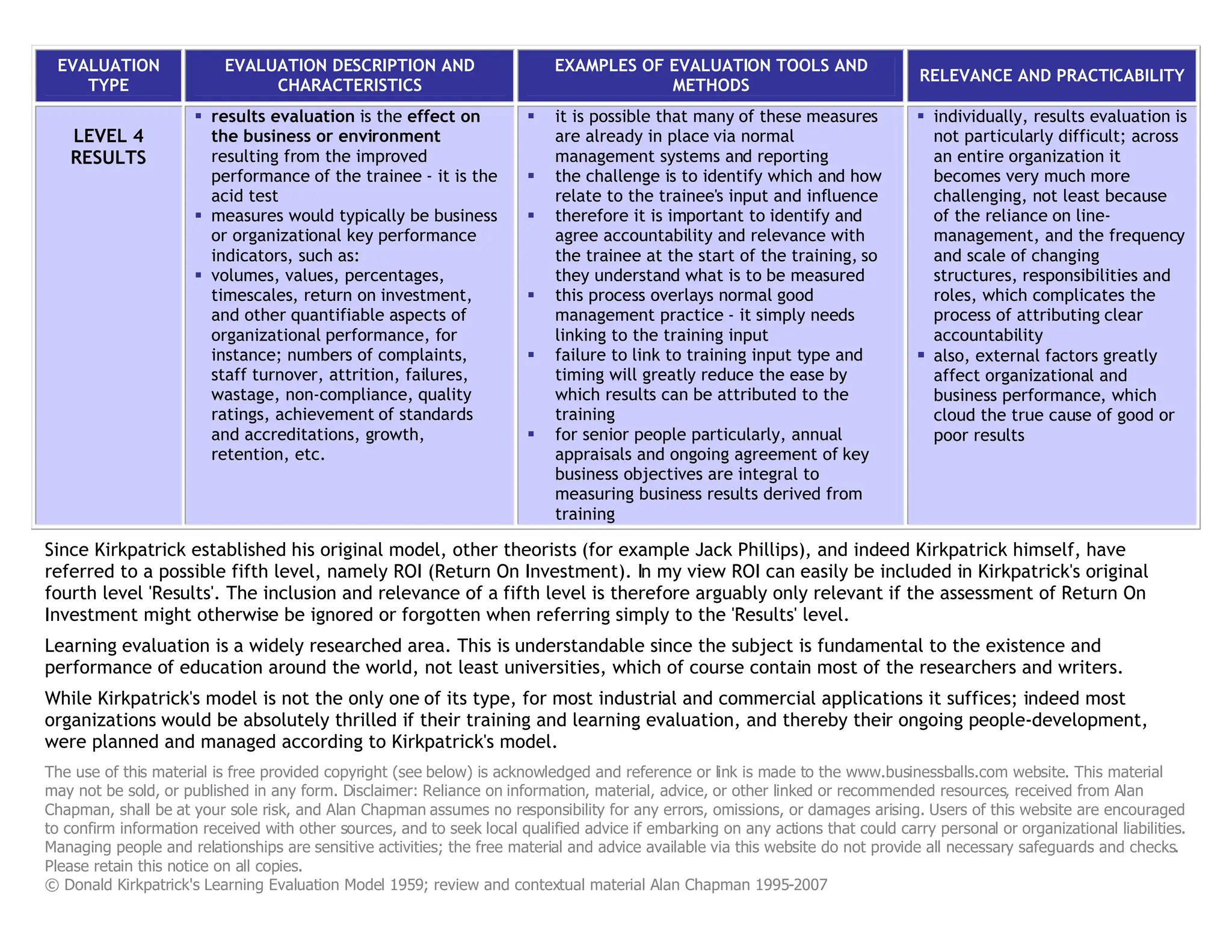Kirkpatrick's Four Levels of Training Evaluation in Detail | PDF