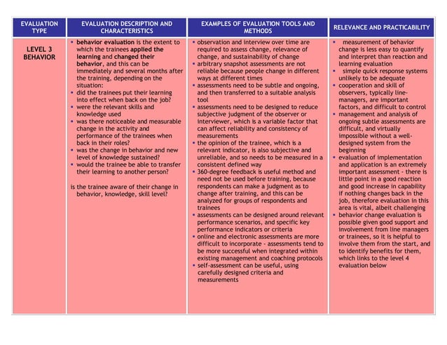 Kirkpatrick's Four Levels of Training Evaluation in Detail | PPT