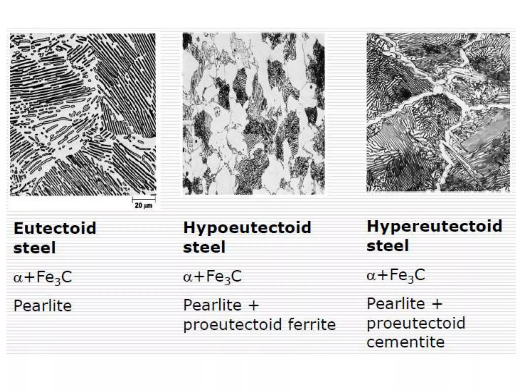 IRON CARBON EQUILIBRIUM DIAGRAM, TTT DIAGRAM AND HEAT TREATMENT | PPTX