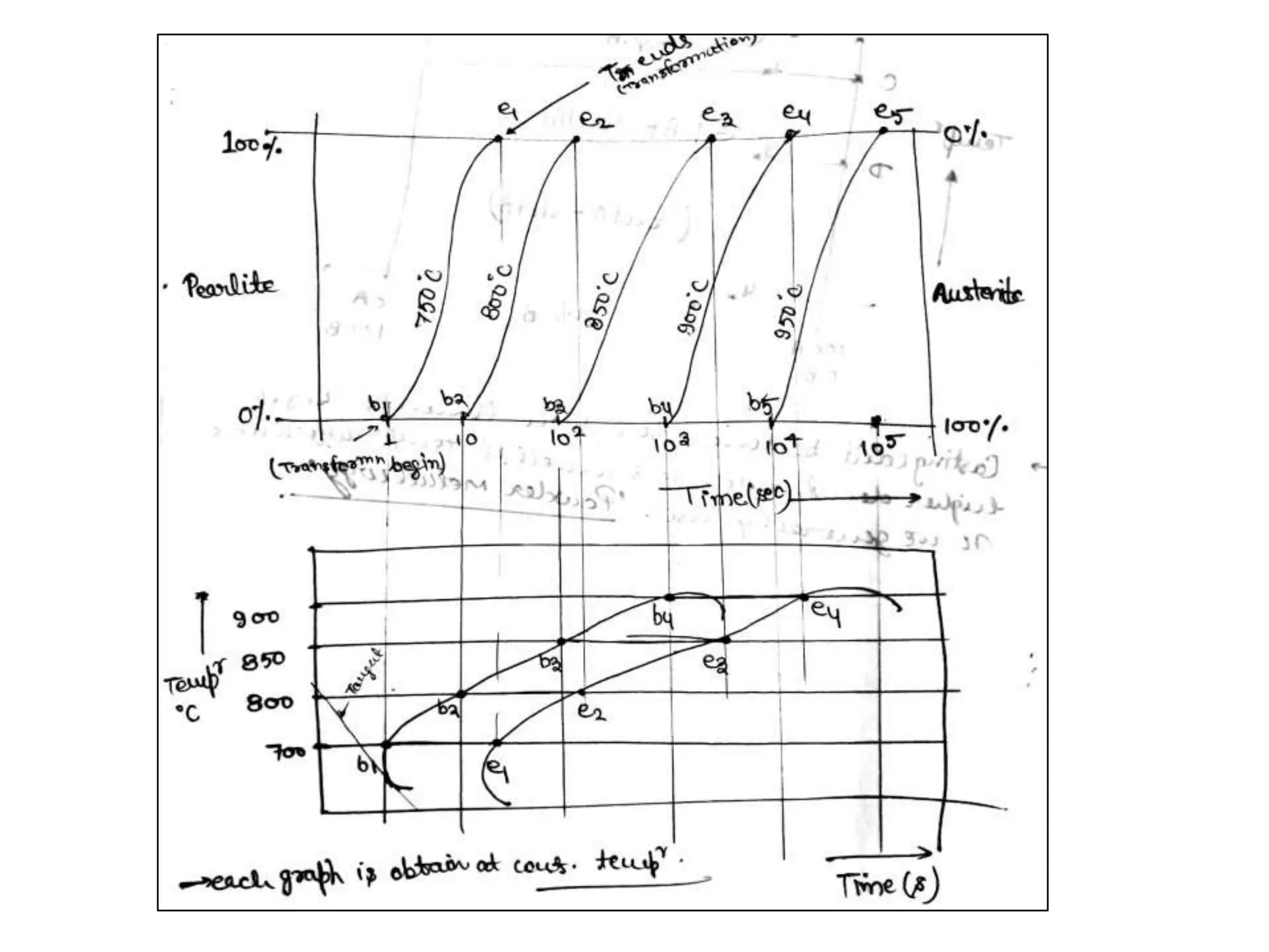 IRON CARBON EQUILIBRIUM DIAGRAM, TTT DIAGRAM AND HEAT TREATMENT | PPTX