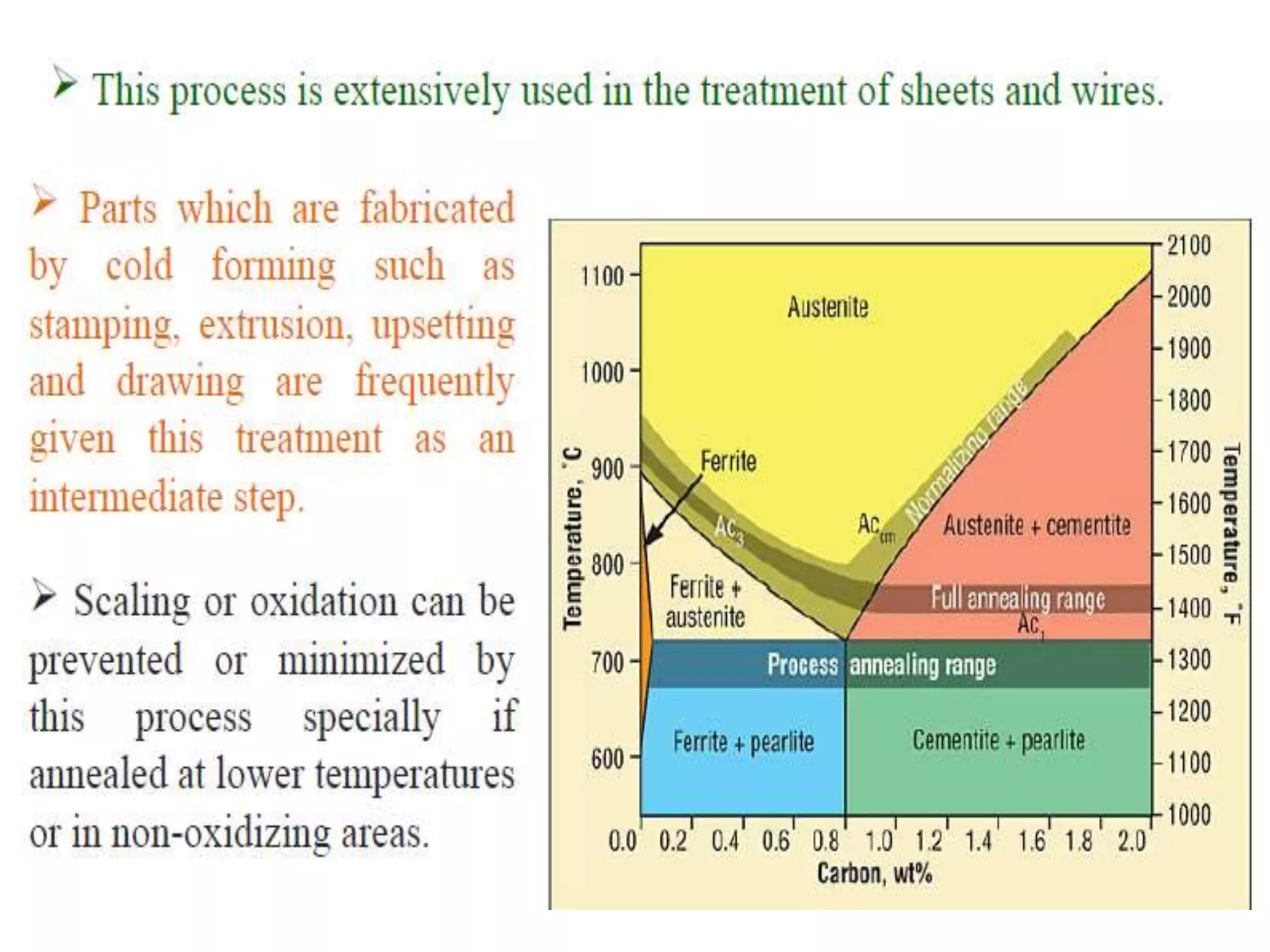 IRON CARBON EQUILIBRIUM DIAGRAM, TTT DIAGRAM AND HEAT TREATMENT | PPTX