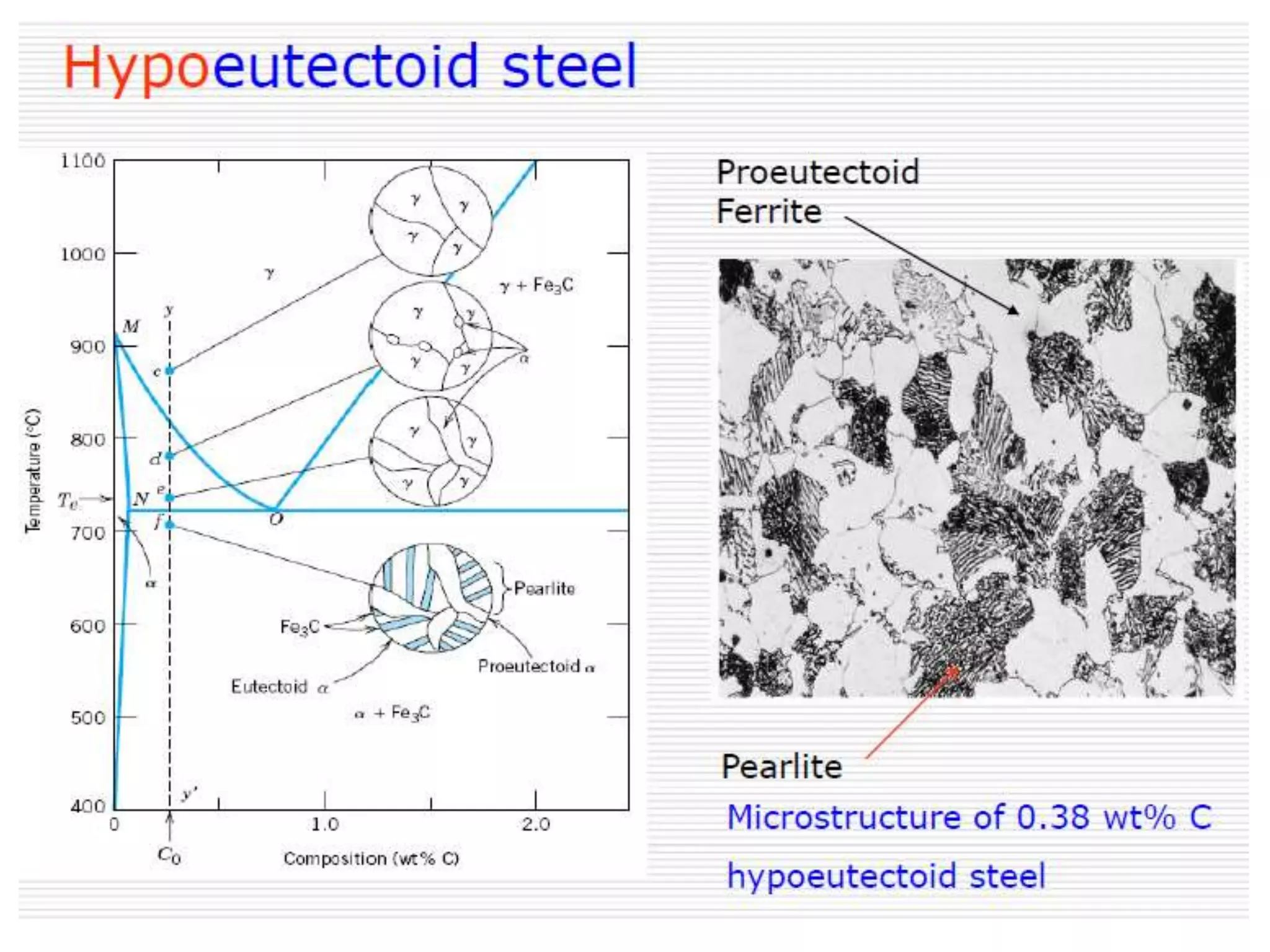 IRON CARBON EQUILIBRIUM DIAGRAM, TTT DIAGRAM AND HEAT TREATMENT | PPTX