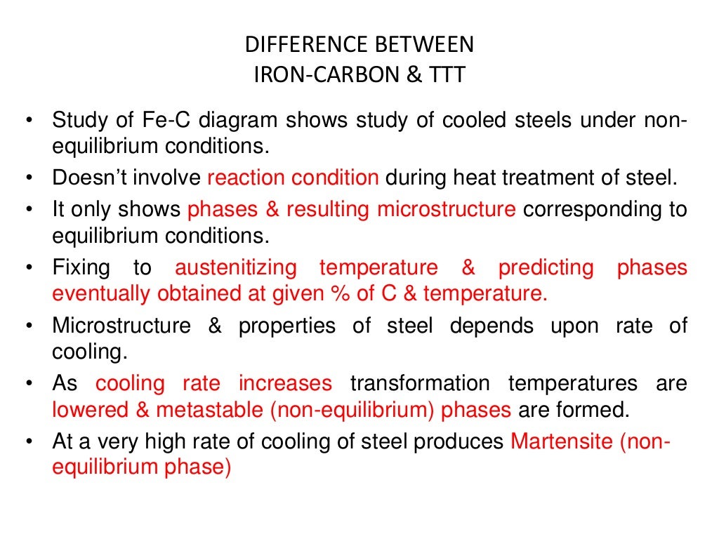 IRON CARBON EQUILIBRIUM DIAGRAM, TTT DIAGRAM AND HEAT TREATMENT