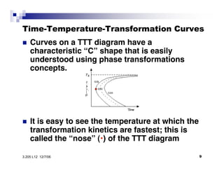 Time Temperature Transformation (TTT) curve | PPT