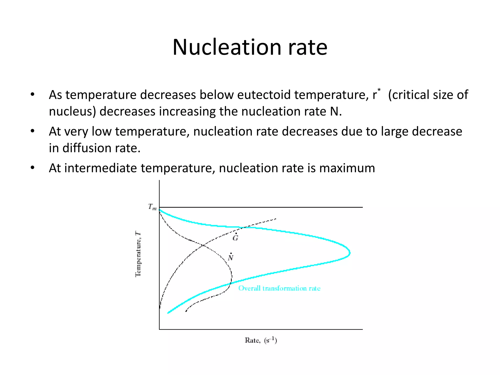 TTT diagram | PPTX