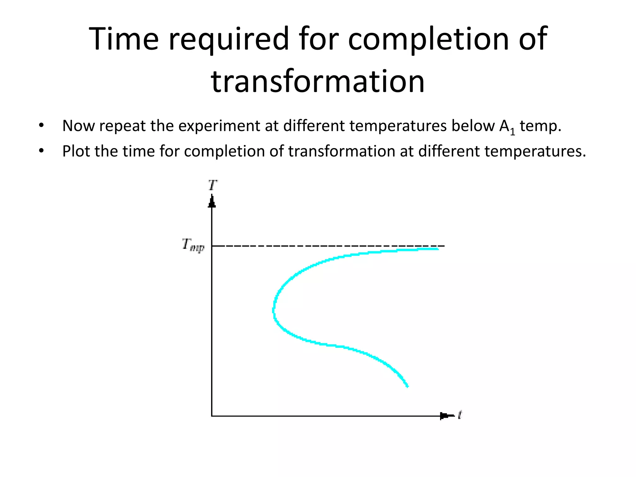 TTT diagram | PPTX