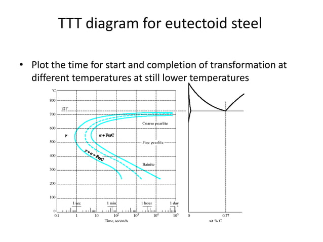TTT diagram | PPTX | Chemistry | Science