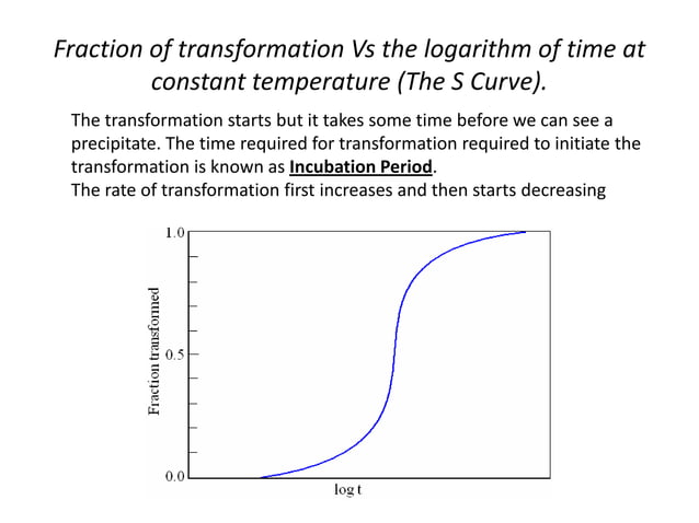 TTT diagram | PPT