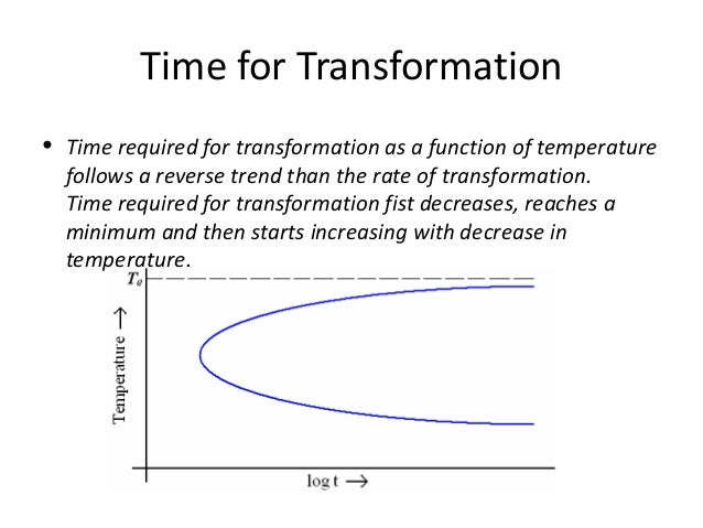 TTT diagram