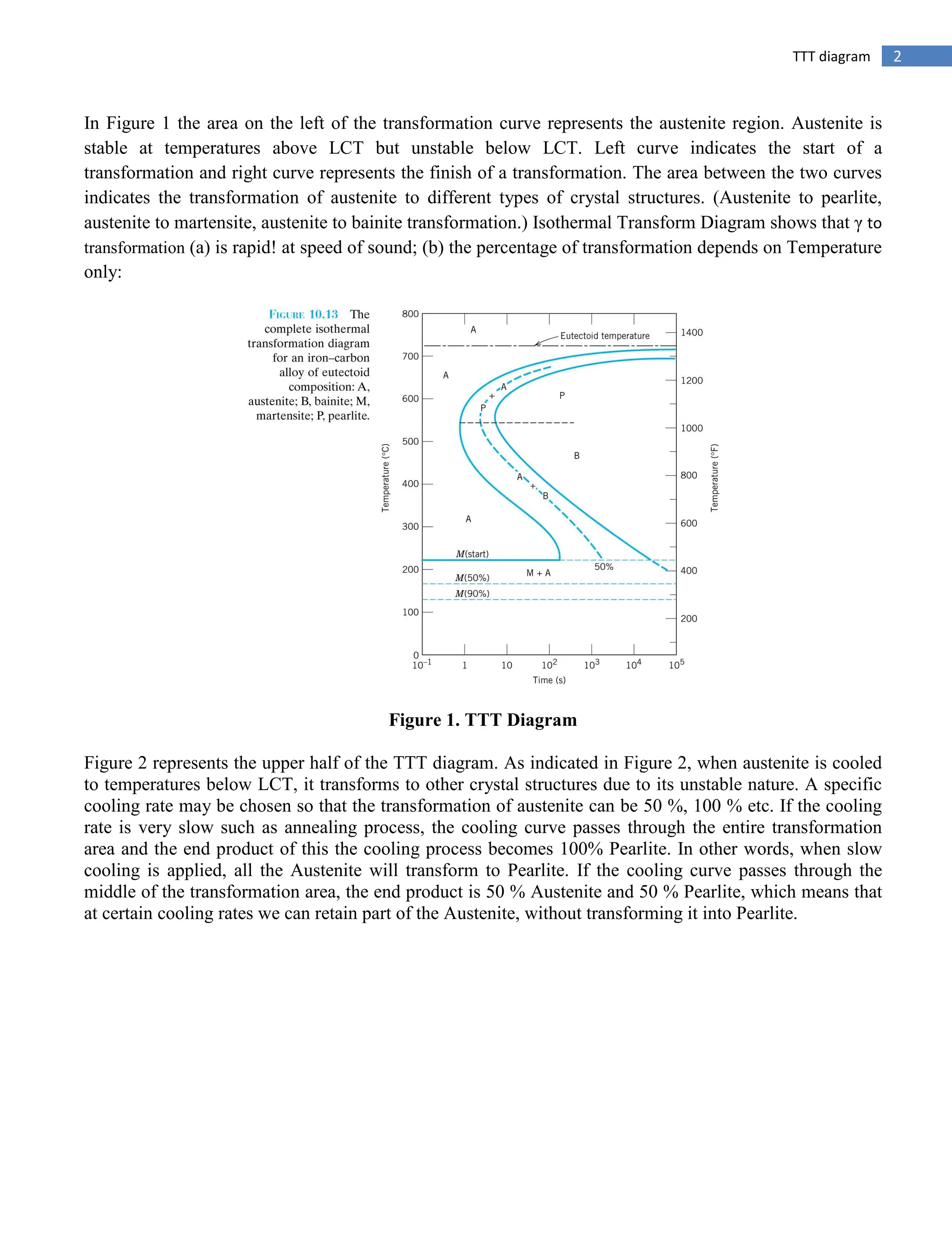 TTT Diagram.pdf
