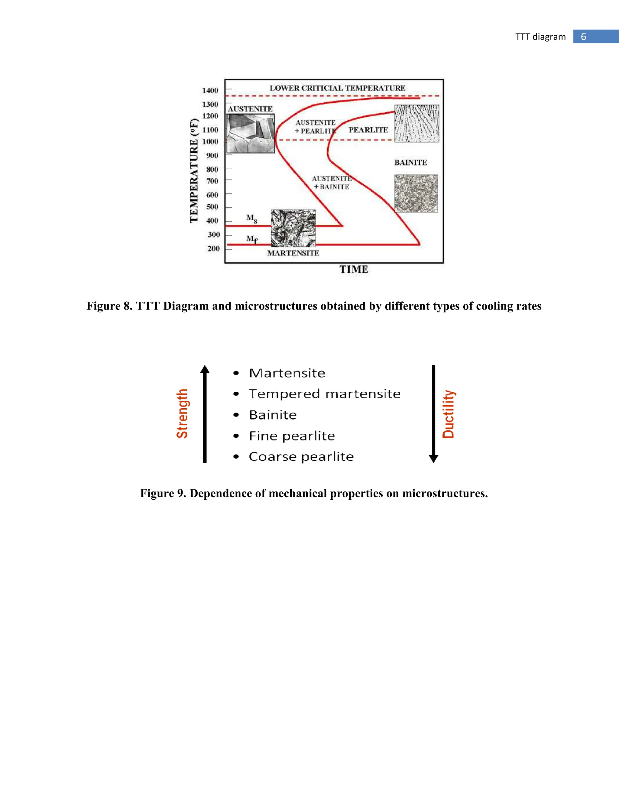 Ttt Diagram Pdf