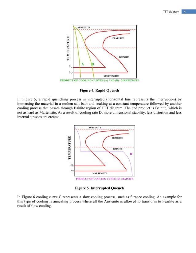 TTT Diagram.pdf