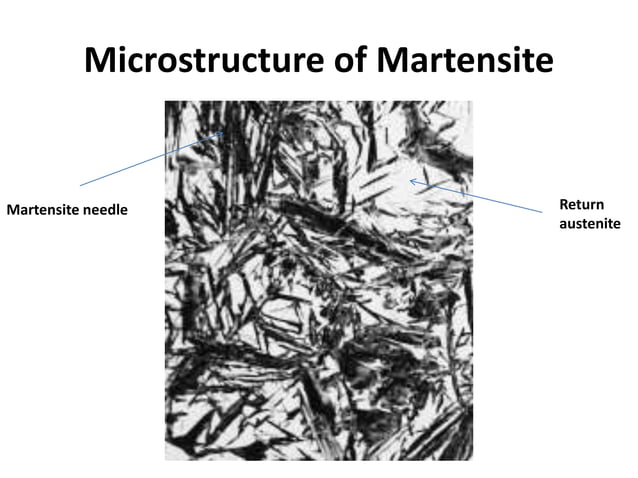 Ttt diagram for eutectoid steel(bainite, spherodite, martensite) | PPTX ...