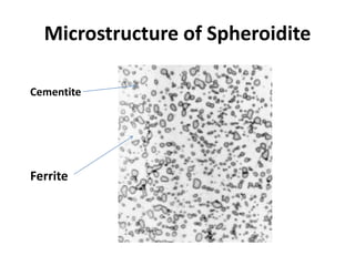 Ttt diagram for eutectoid steel(bainite, spherodite, martensite) | PPTX