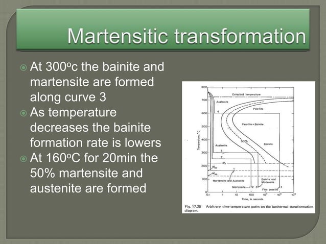 TTT diagram of eutectoid steel and martensitic transformation | PPTX