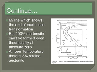 Martensite Phase Diagram