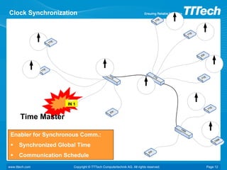 Time Triggered Ethernet - Overview | PDF