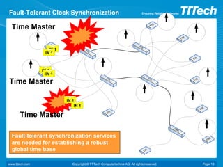 Time Triggered Ethernet - Overview | PDF